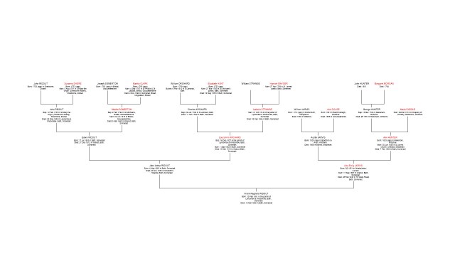 Family trees | The Ridouts of Sherborne and Bath