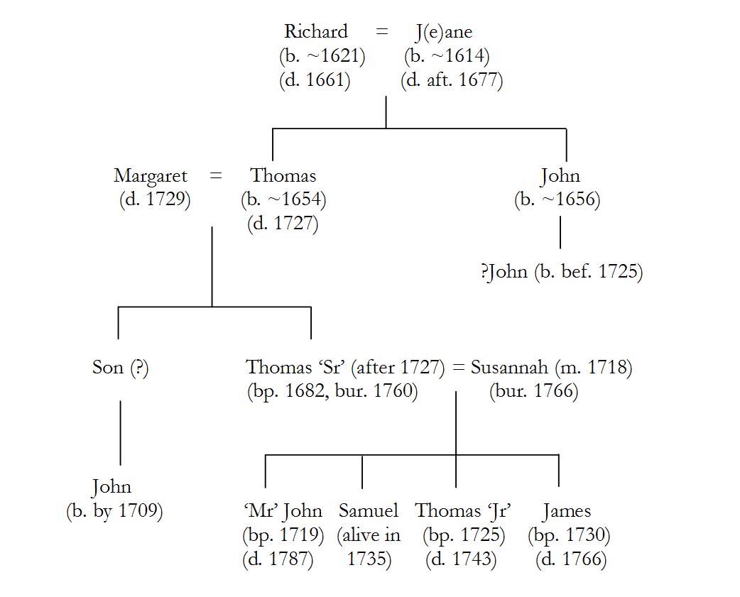 Richard Ridout of Sherborne and Richard Ridout of North Wootton: the ...